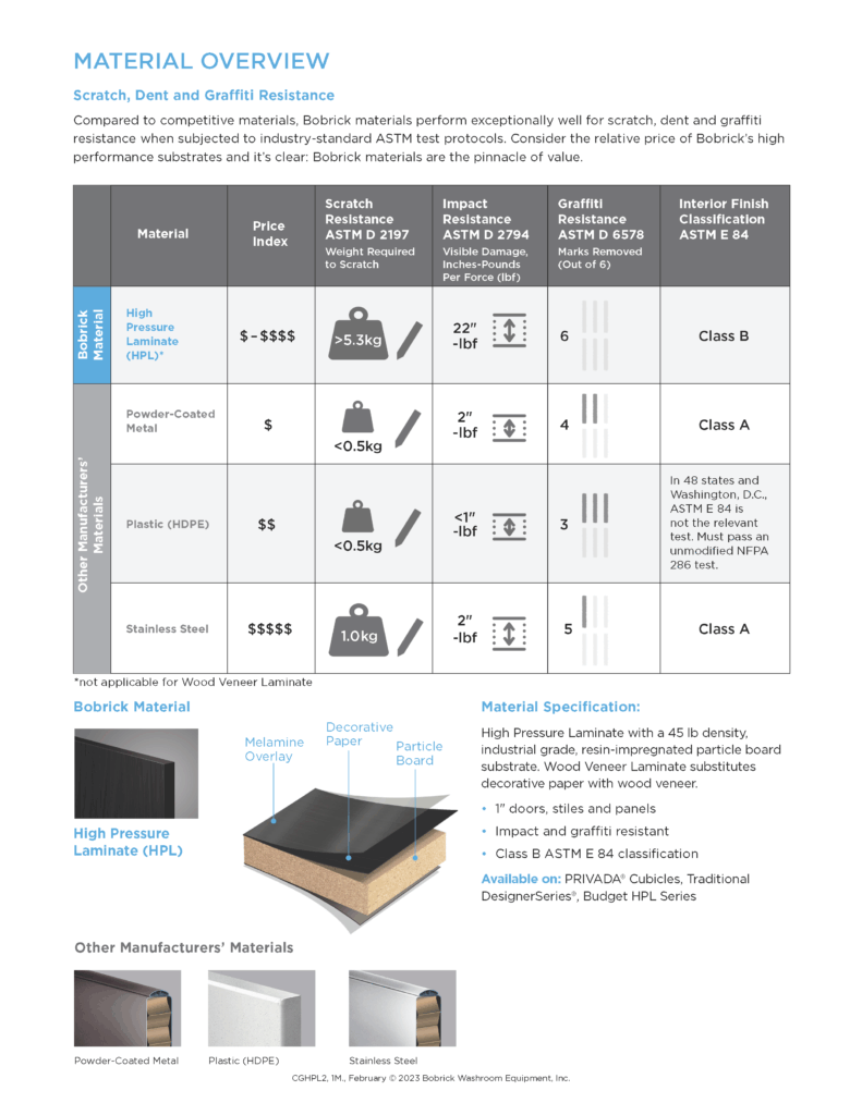 Bobrick DesignerSeries 1046.65DDS Toilet Partitions | Washroom Inc ...